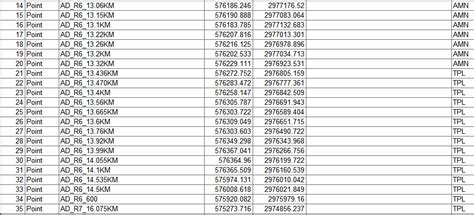 Arcgis Desktop How To Label Features Based On Categories In The