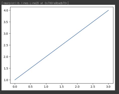 11 Matplotlib