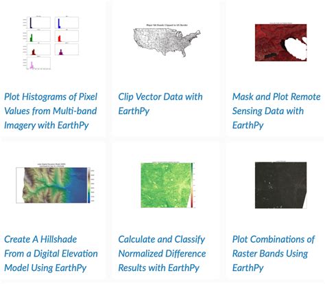 EarthPy Python Package For Plotting And Working With Spatial Data