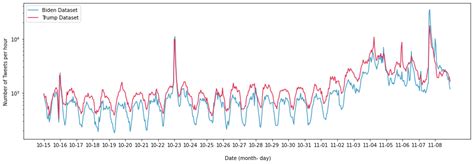 GitHub Sydney Machine Learning Sentimentanalysis USelections We Use
