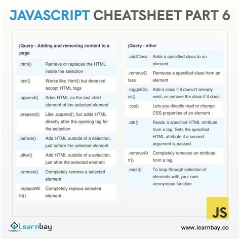 Cheatsheet For Javascript Javascript Jquery Web Development
