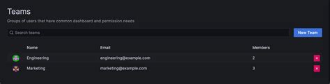 Team Management Grafana Documentation