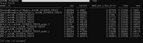 H2o Automl 시작하기