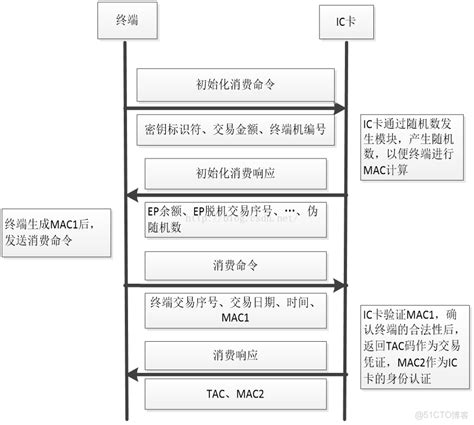Java 货币展示 Java钱包功能 Mob6454cc64c0a4的技术博客 51cto博客