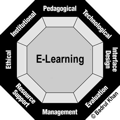 E Learning Remote Learning Framework And Models Remote Learning E Learning Mobile Blended