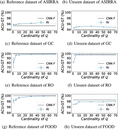 figure 1 from finding representative interpretations on convolutional
