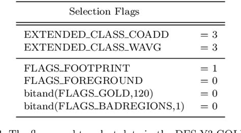 Table 1 From Galaxy Morphological Classification Catalogue Of The Dark Energy Survey Year 3 Data