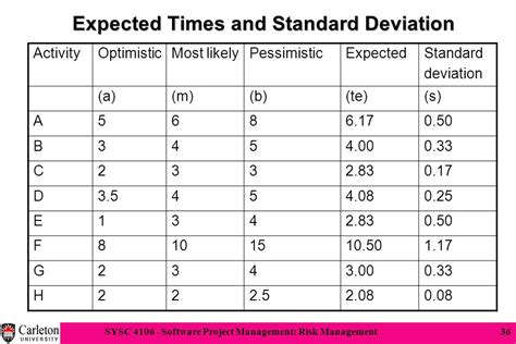 Risk Analysis And Management Ppt Video Online Download