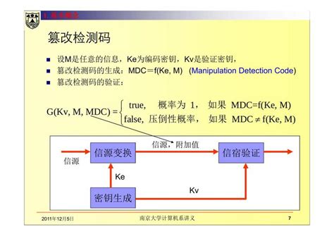 计算机系统信息安全：数据完整性及散列函数 Csdn博客