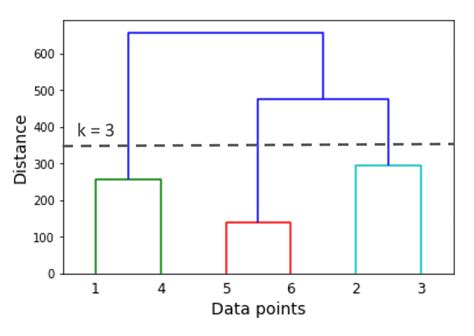 Agglomerative Clustering Download Scientific Diagram