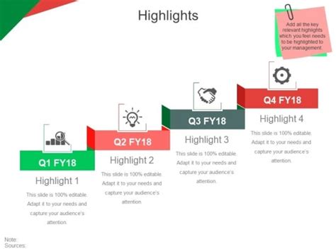 Highlights Ppt Powerpoint Presentation Inspiration Ideas Powerpoint