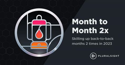 Sahrul Chowdhury On Linkedin I Earned The Month To Month 2x Badge On