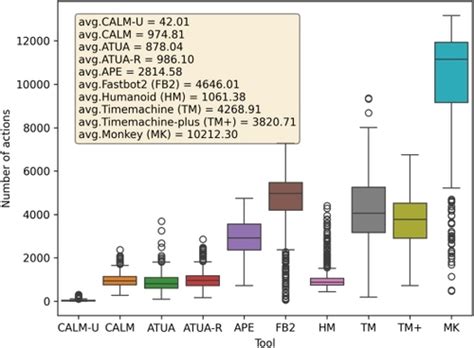 Testing Updated Apps By Adapting Learned Models Acm Transactions On