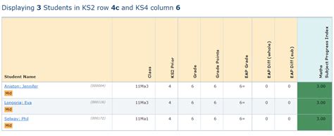 Sisra Data Collaboration Reports Transition Matrix Sisra Analytics