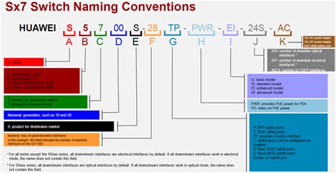 Cisco Switches Naming Convention At Nancy Hickman Blog