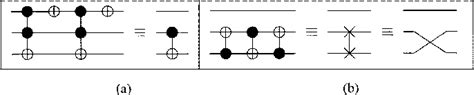figure 3 from synthesis of reversible logic circuits semantic scholar