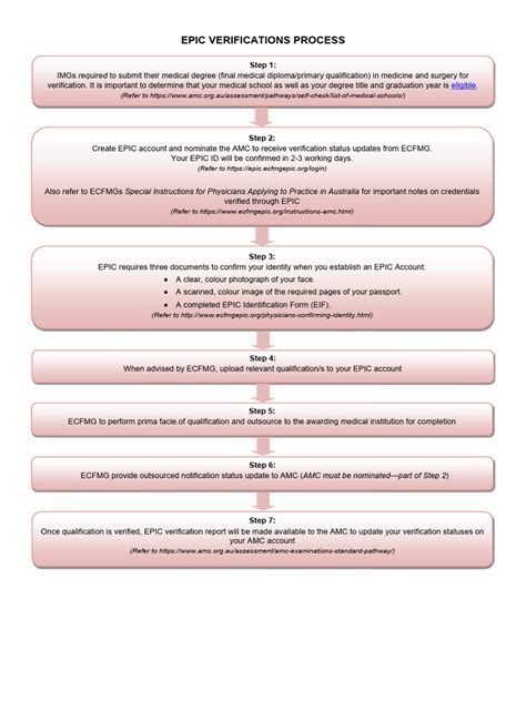 Epic Verification Process Pdf Identity Document Government And Personhood