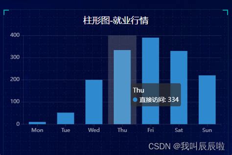Echarts学习二 为什么要初始化echart实例对象 CSDN博客