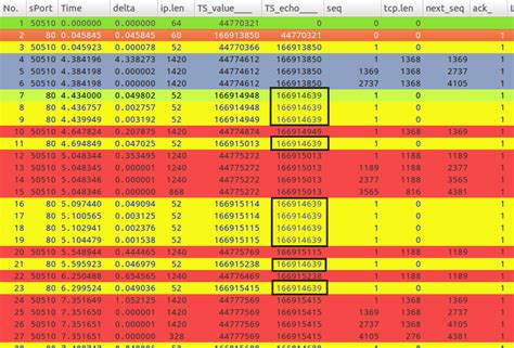 Wireshark Q A