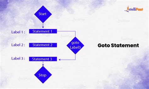 Control Statements In C A Detailed Guide