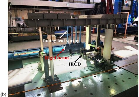 Figure 13 From Structural Dynamic Vibration Absorber Using A Tuned Inerter Eddy Current Damper