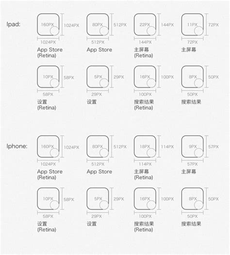 Ios图标规范 花瓣网
