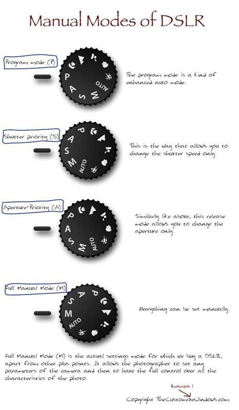 How To Photography Learning Photography Basics Photography Tricks Nikon Dslr Photography
