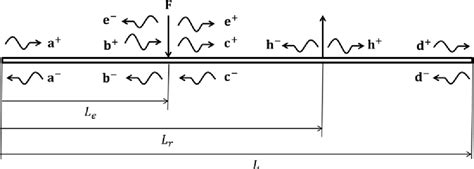 Figure 1 From Wave Propagation In Slowly Varying Waveguides Using A