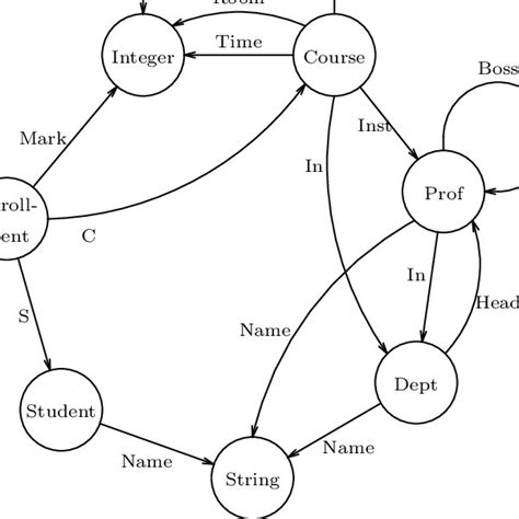 A University Schema Graph Download Scientific Diagram