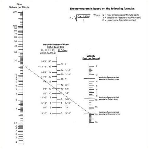 Guide To Properly Sizing Hydraulic Hose