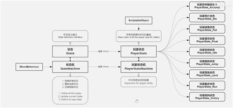 Unity 平台游戏控制器 教程 个人学习笔记 专心coding的程侠 博客园