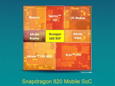 Qualcomm Reveals Hexagon 680 Dsp