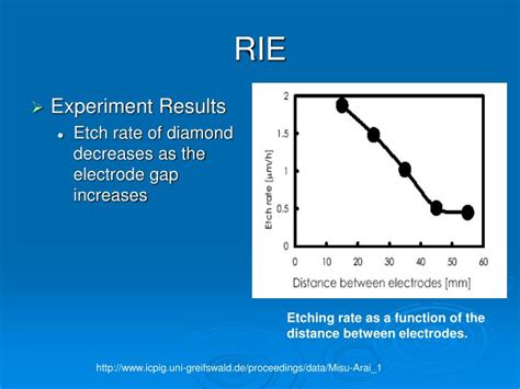 Ppt Modifications To Improve Cvd Diamond Films Powerpoint