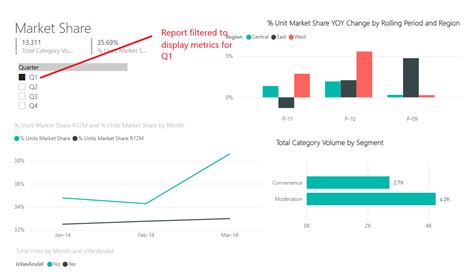 power bi default slicer value explained master data skills ai
