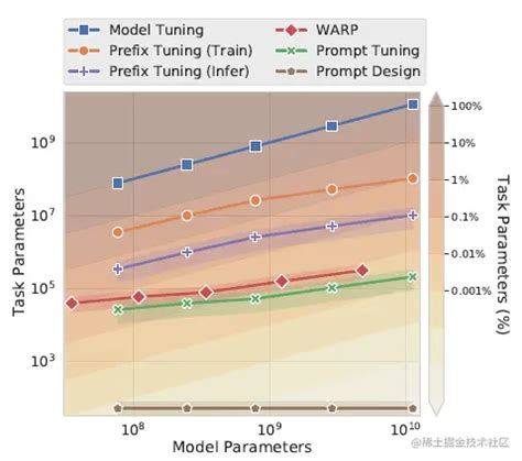 Prompt Lm Prompt Prefix Tuning Prompt Tuning P Tuning