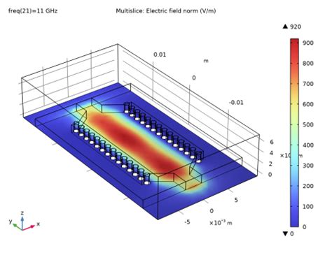 Substrate Integrated Waveguide