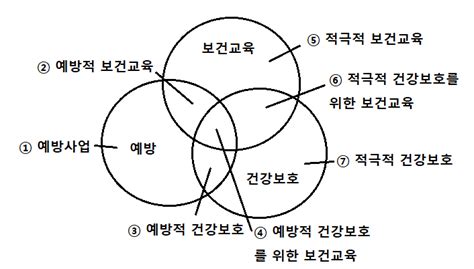 건강증진사업 네이버 블로그