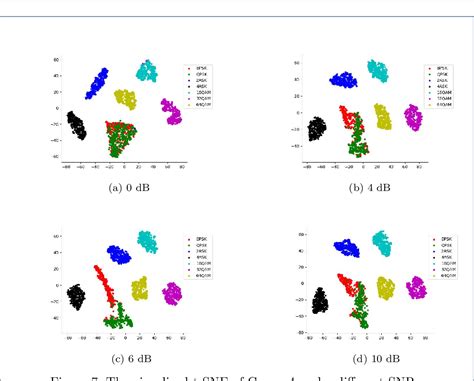 Figure 7 From An Automatic Modulation Classi Cation Network For Iot