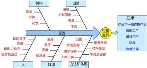 什么情形需要做PFMEA基本的流程是什么 知乎