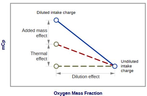 Conceptual View Of EGR Effects Download Scientific Diagram