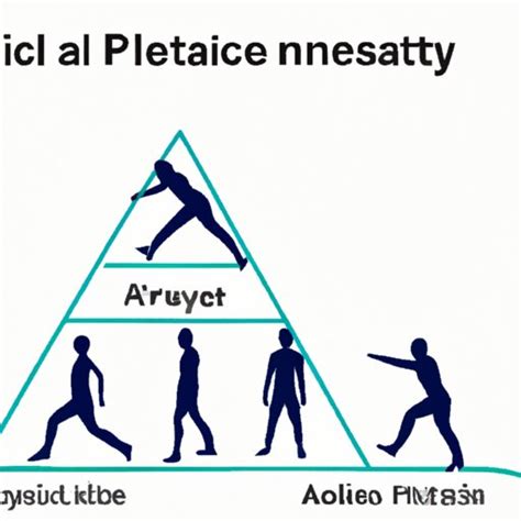 Reimagining The Physical Activity Pyramid The Role Of Sedentary