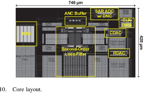 Figure 10 From A 4th Order Continuous Time Delta Sigma Modulator With