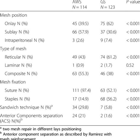 Algorithm For Treatment Of Ventralincisional Hernia Mesh Infection