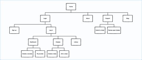 Site Map Guidelines