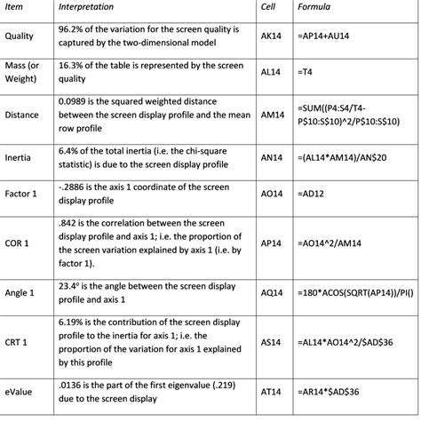 Correspondence Analysis Table Real Statistics Using Excel