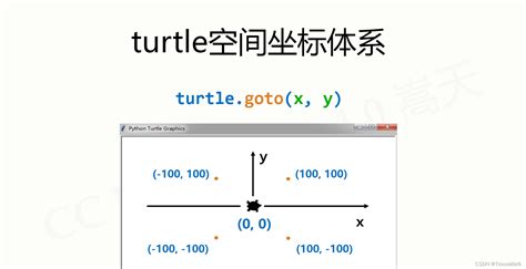 第二周 turtle库的使用 csdn博客