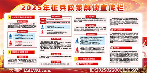 2025年征兵政策解读宣传展板psd源文件大图网图片素材