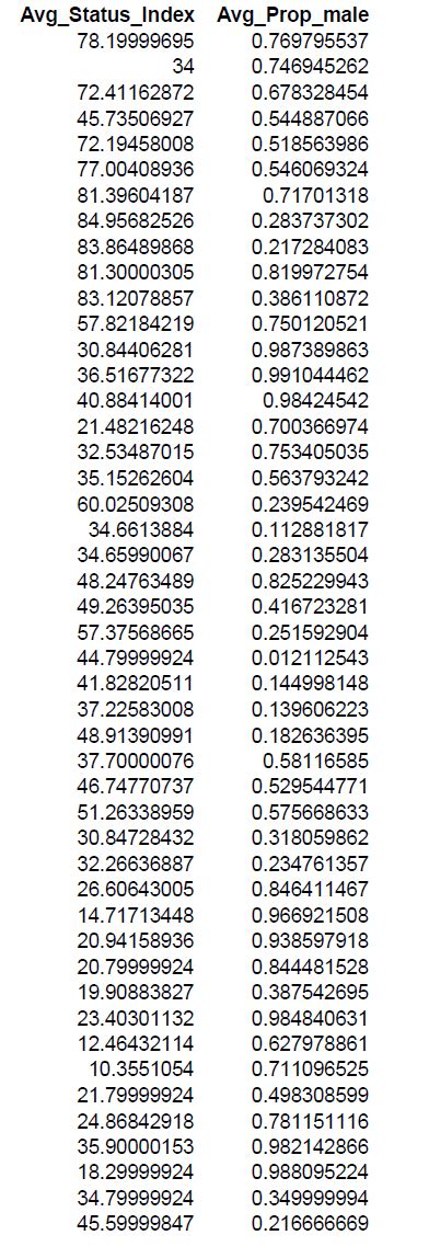 Stata Non Linear Regression Developing The Functional Form Cross Validated