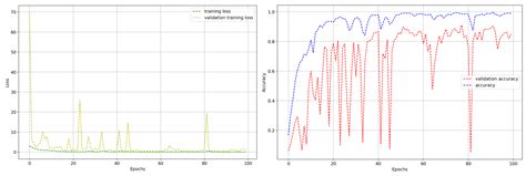 Compact Spatial Pyramid Pooling Deep Convolutional Neural Network Based Hand Gestures Decoder