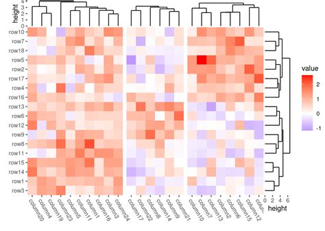 A Single Heatmap Ggalign Bridging The Grammar Of Graphics And